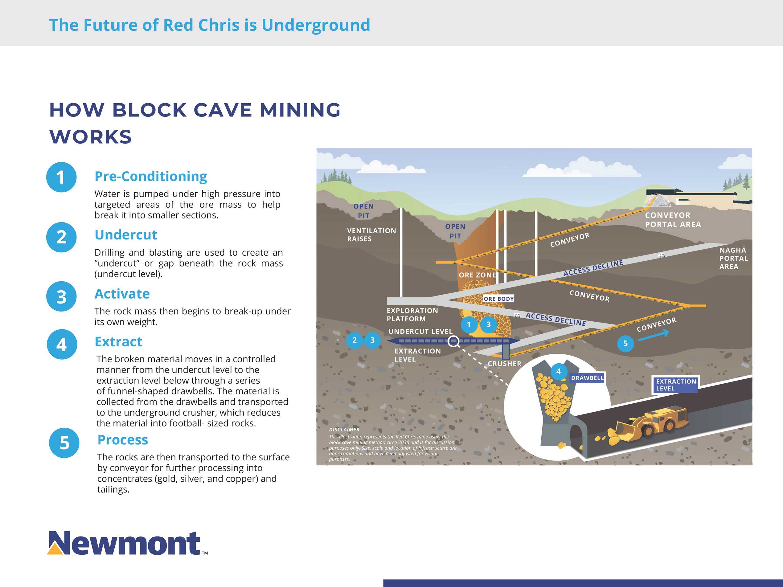Newmont Red Chris mine – Virtual Open House